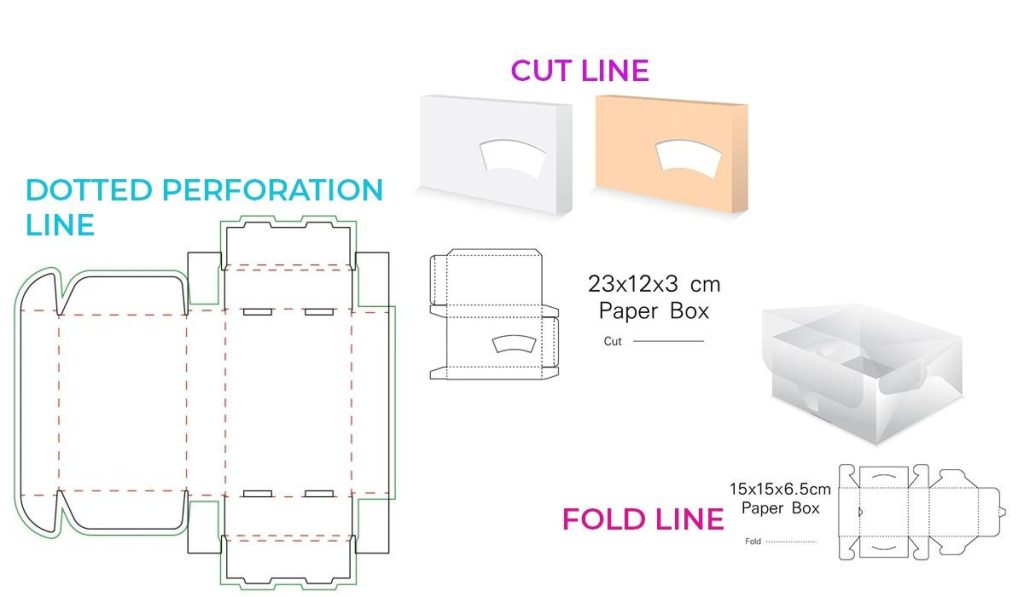 What is Dieline in Packaging – An Ultimate Guide