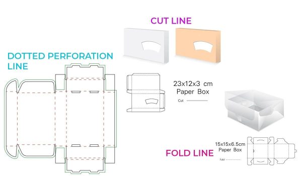 What is Dieline in Packaging – An Ultimate Guide