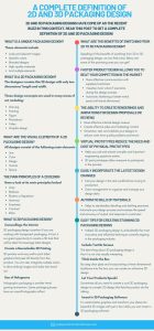 A Complete Definition of 2D and 3D Packaging Design | Instant Custom Boxes