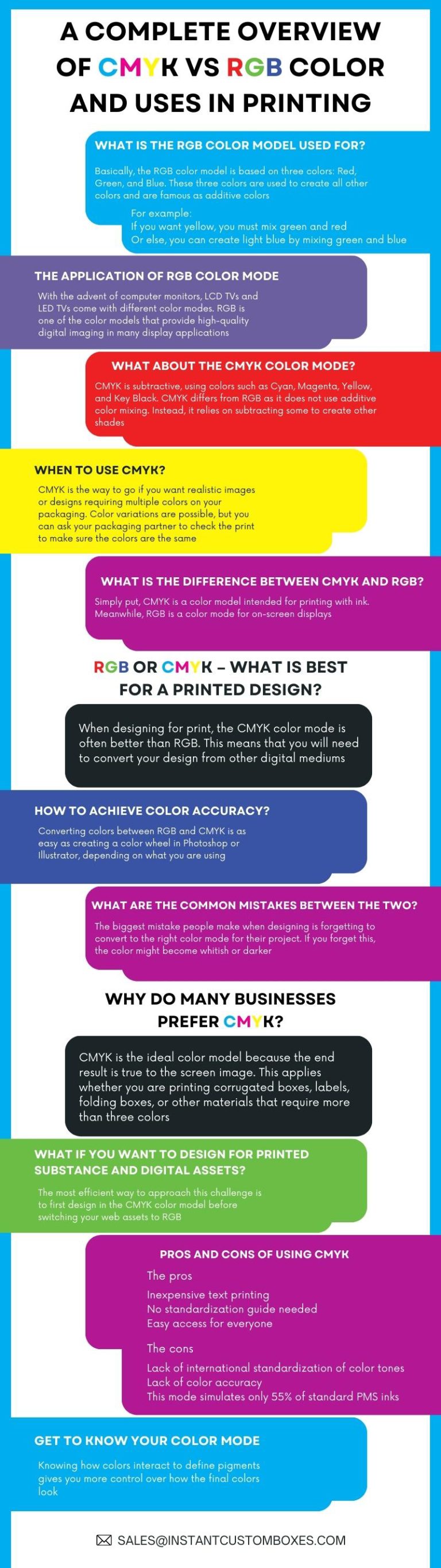 A Complete Overview of CMYK vs RGB Color and Uses in Printing