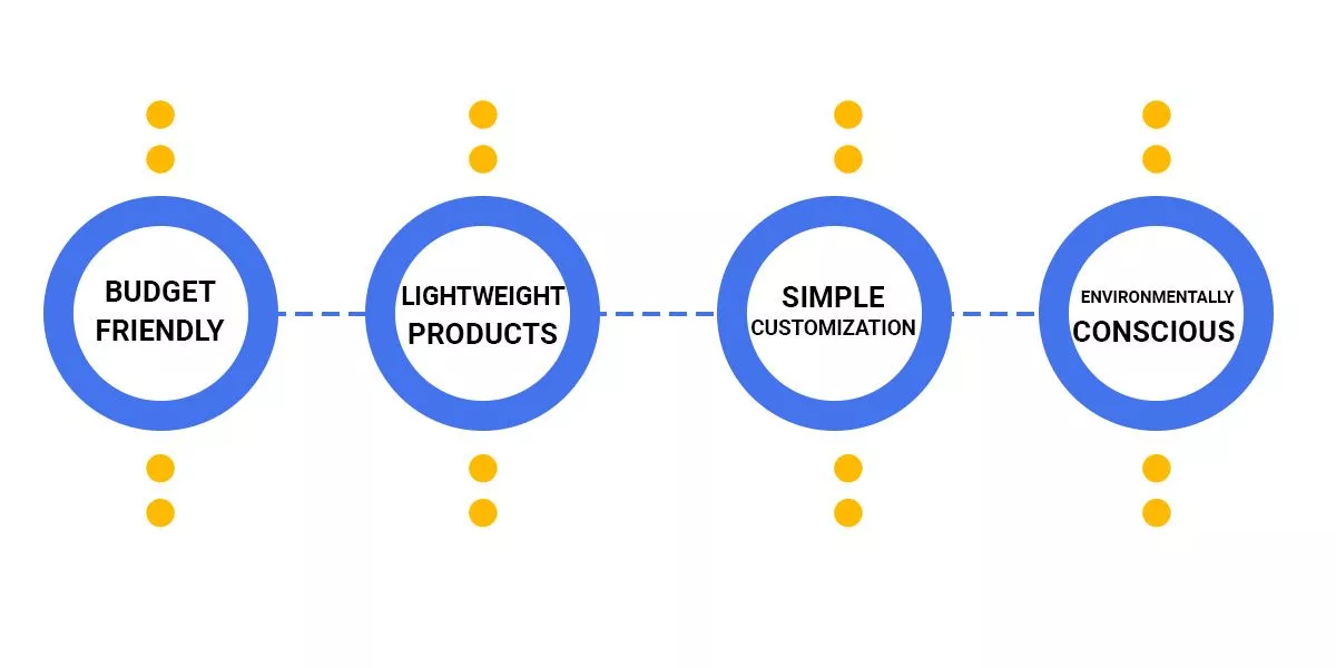 What Are the Types of Rigid Packaging? | Instant Custom Boxes