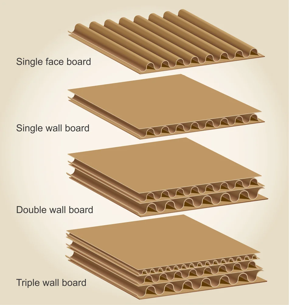 Different Types of Corrugated Boards and Corrugated Boxes