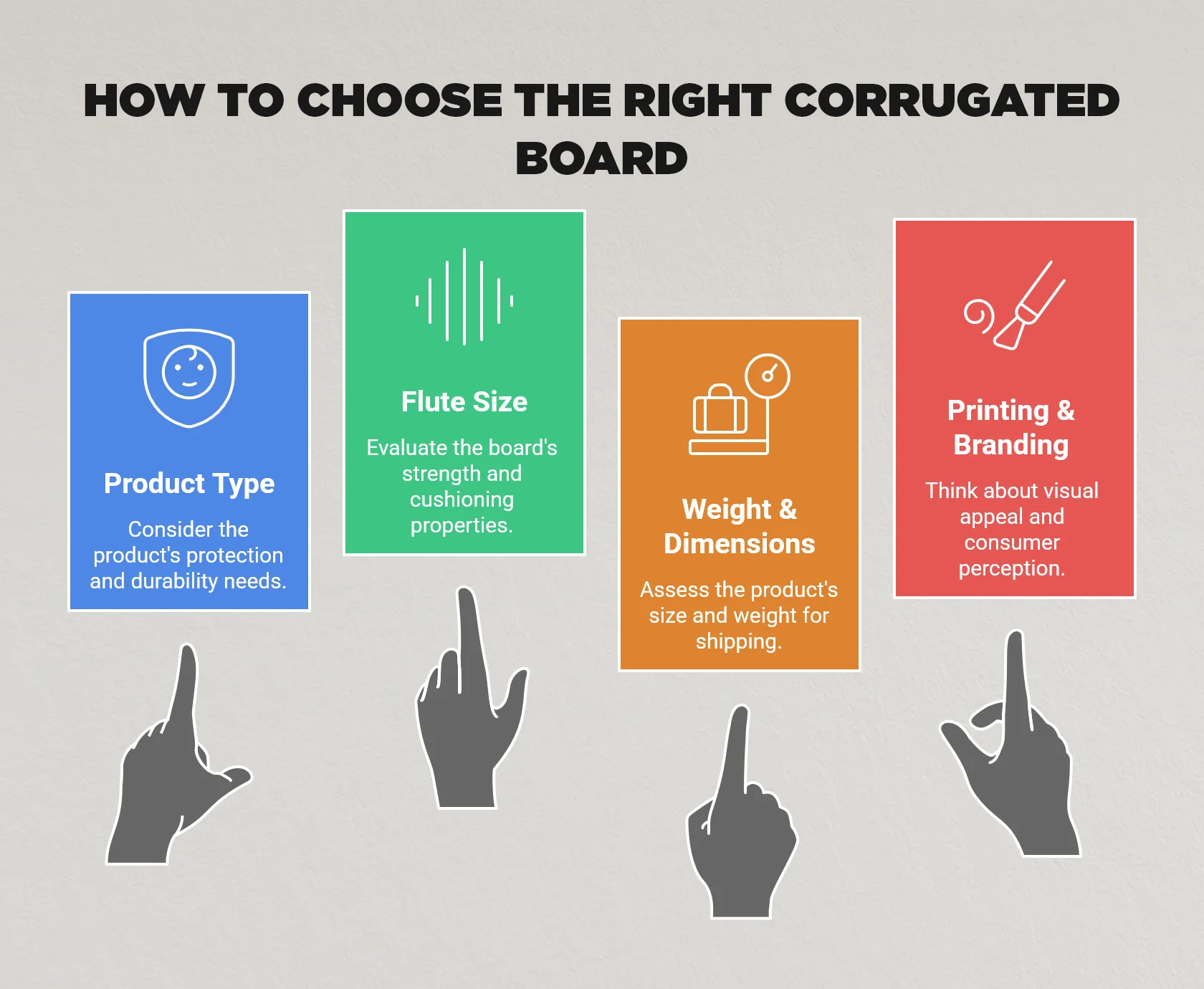 Different Types of Corrugated Boards and Corrugated Boxes